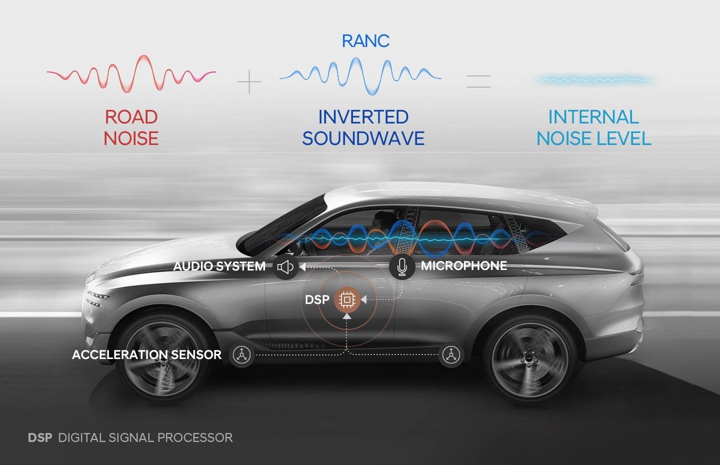 Active Road Noise Cancelation In Your Car: All You Need To Know